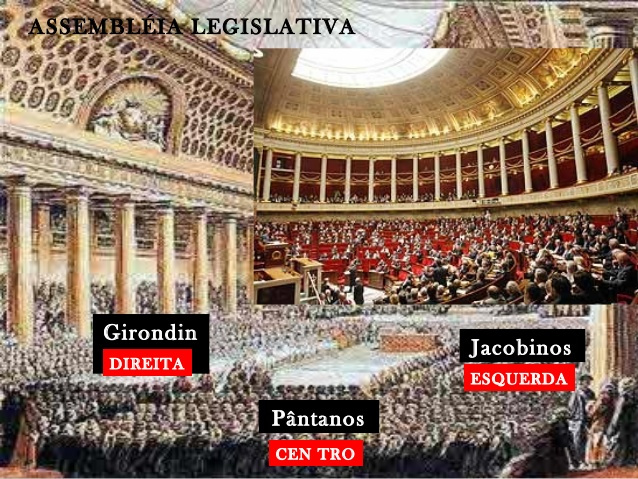 O espectro político – Iso Sendacz – Brasil