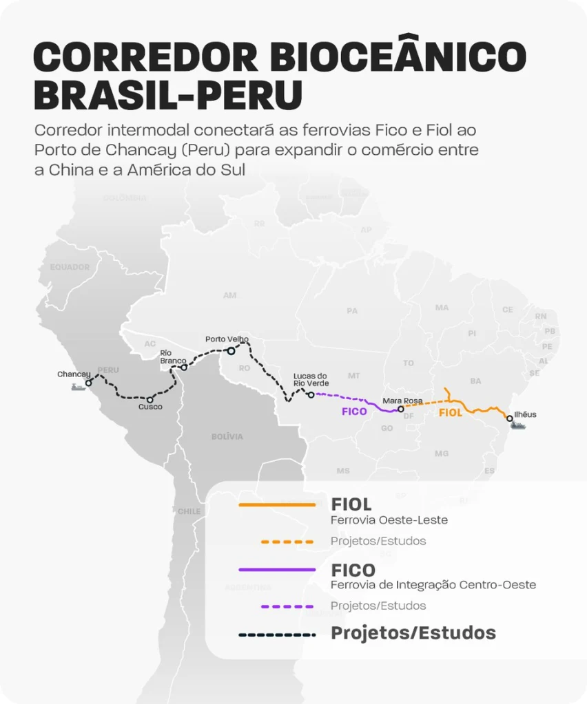 Corredor ferroviário bioceânico Brasil-Peru – Iso Sendacz – Brasil